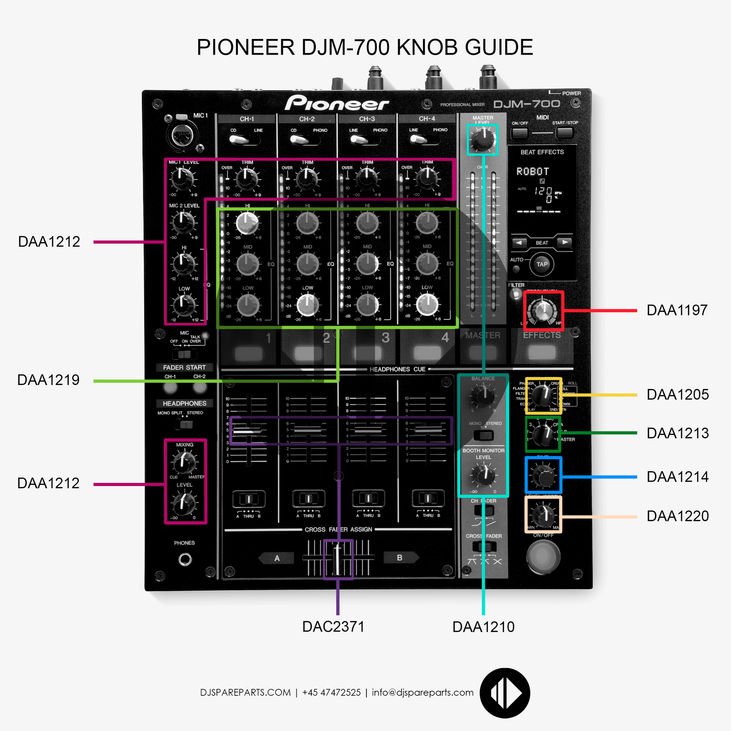 Pioneer DJM-700 – DJ SPARE PARTS