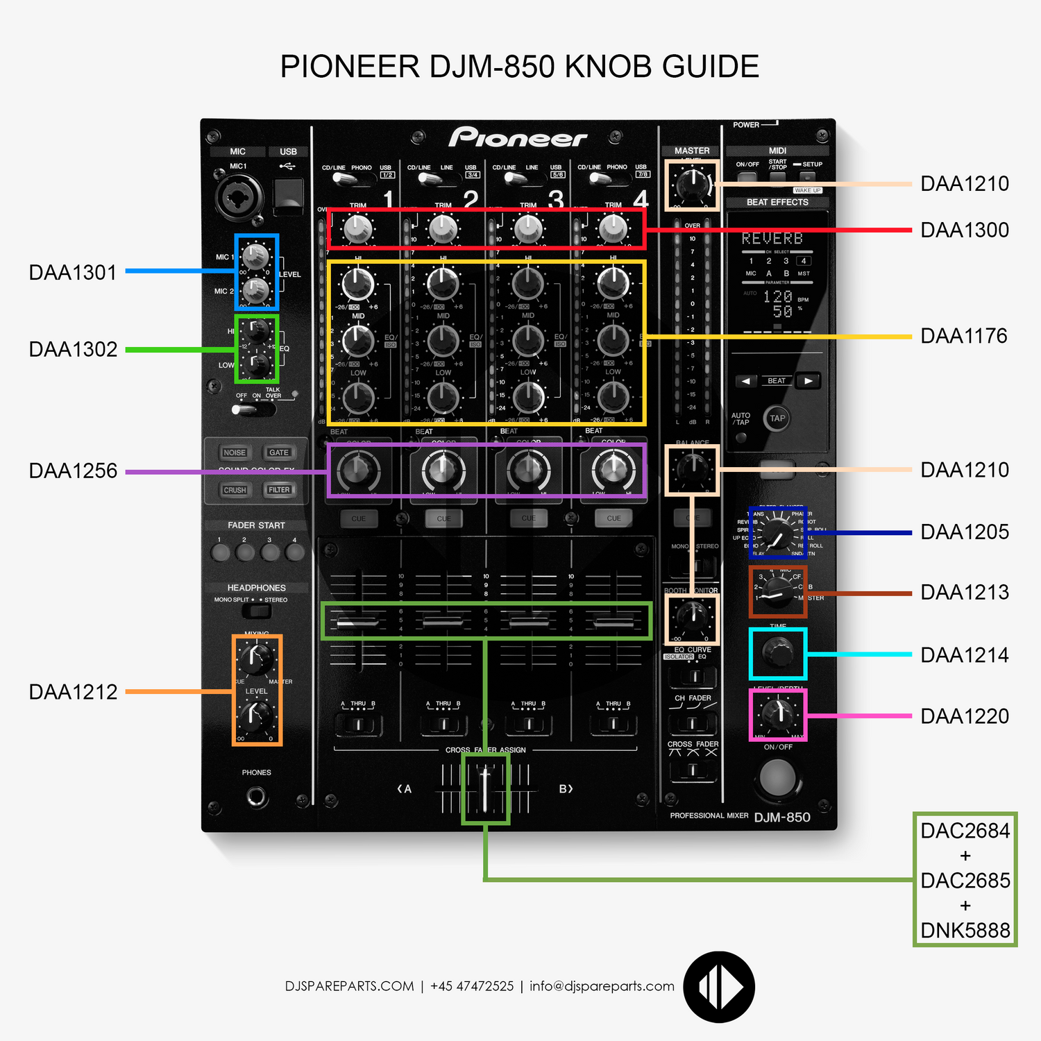 Knob Guides – DJ SPARE PARTS